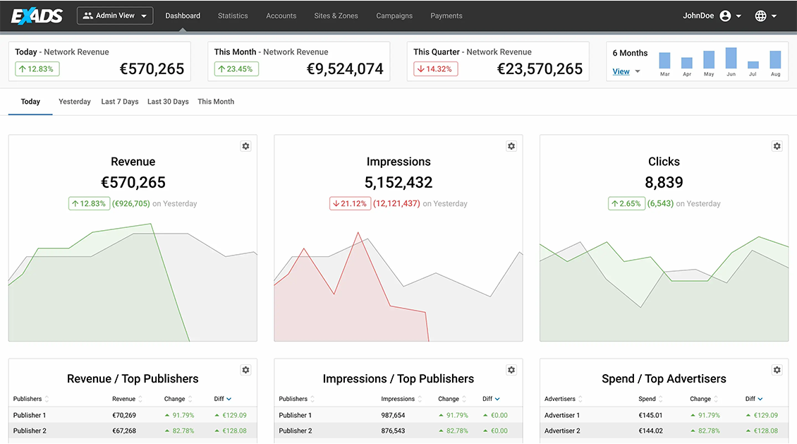 White label Ad Tech | A Powerful Customizable Ad Server
