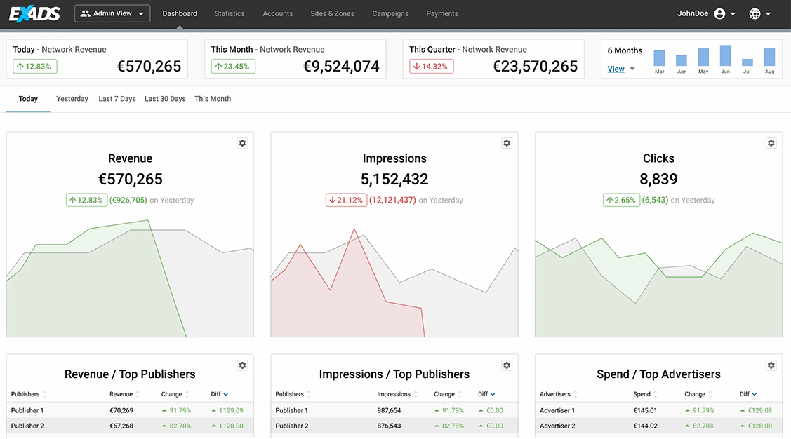 EXADS - A Powerful Customizable Ad Server