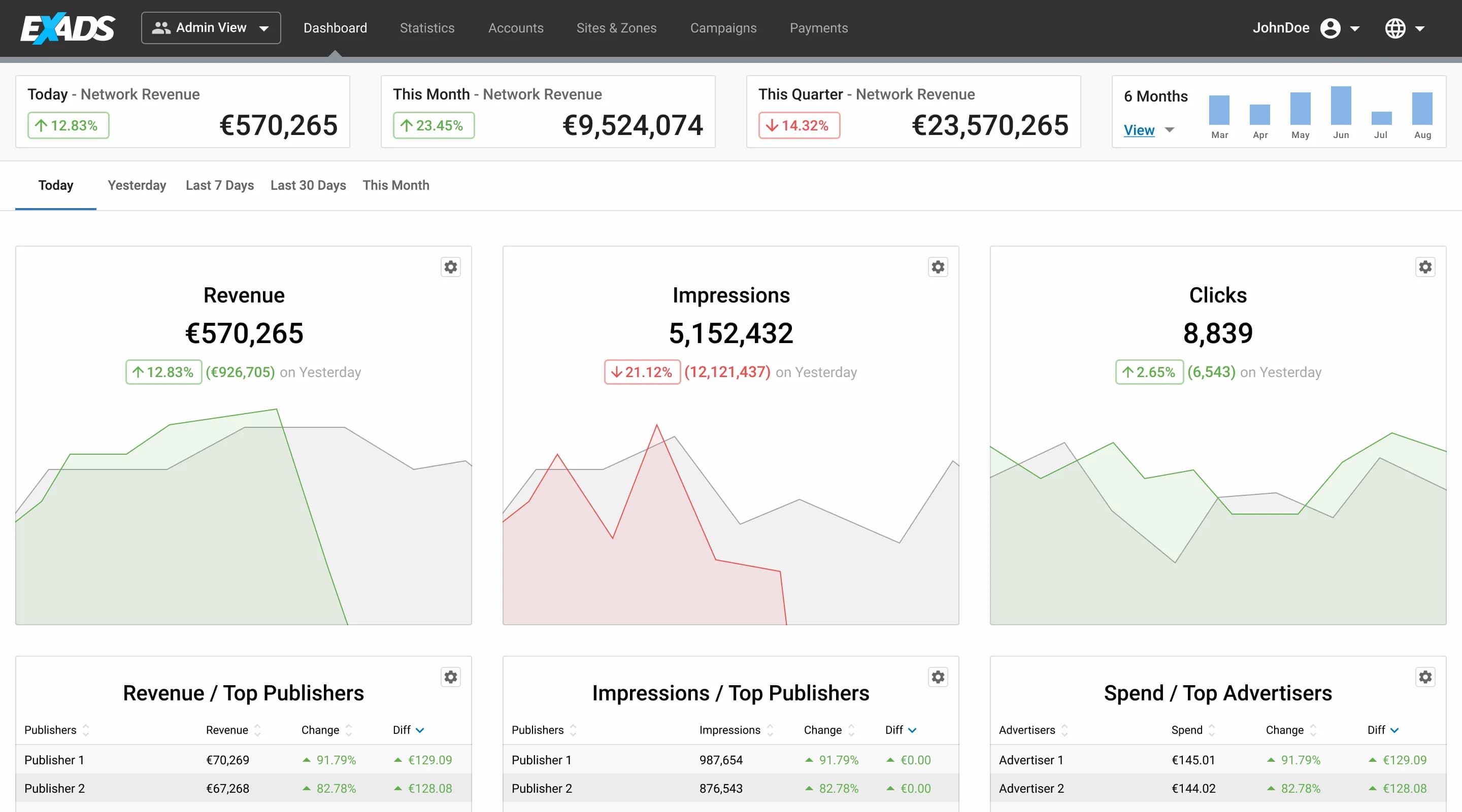 White-label Ad Tech Provider | EXADS - A Powerful and Fully Customizable Ad Server